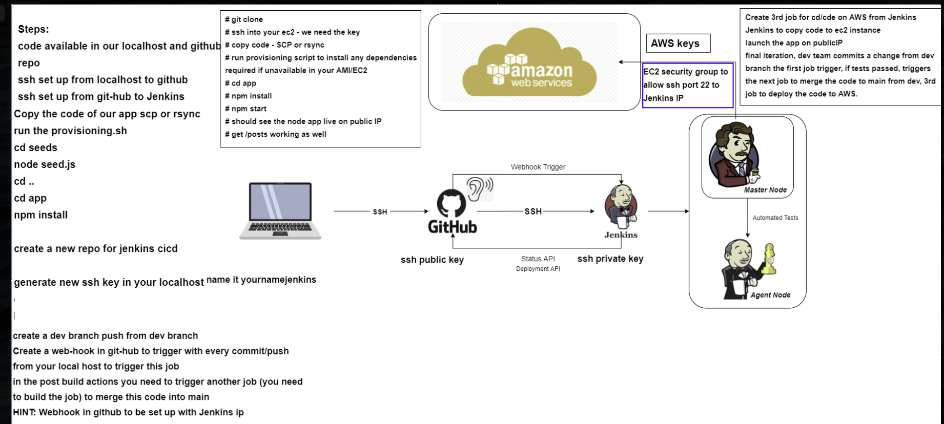 GitHub - am93596/sre_jenkins_working_app