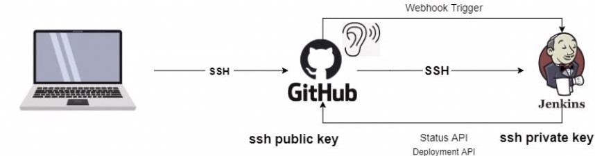 GitHub - am93596/sre_jenkins_working_app