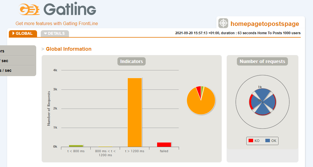 GitHub - am93596/sre_gatling