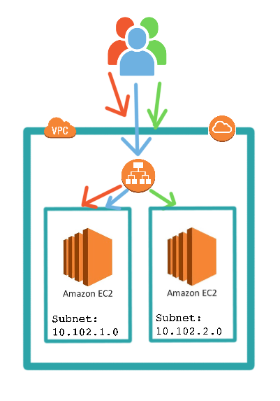 GitHub - am93596/sre_gatling