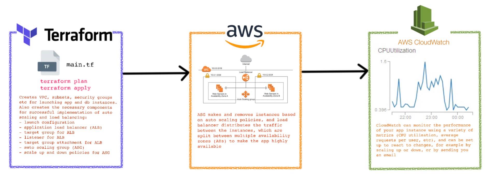 GitHub - am93596/sre_gatling
