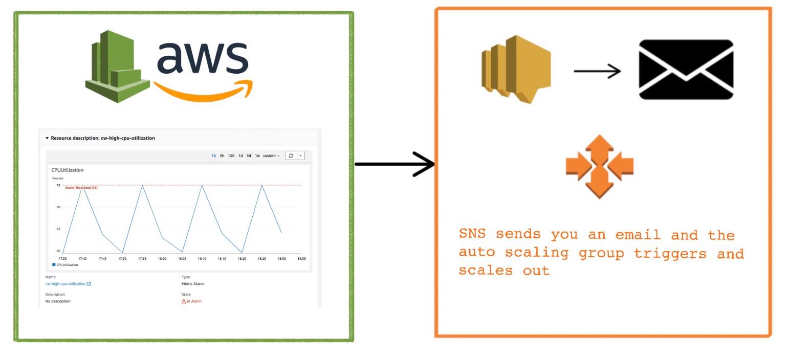 GitHub - am93596/sre_gatling