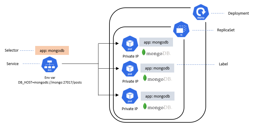 GitHub - am93596/SRE_Kubernetes_with_Docker
