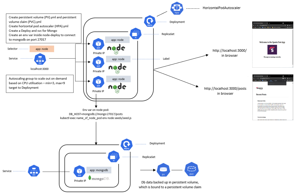 GitHub - am93596/SRE_Kubernetes_with_Docker