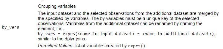 Documentation: Clearer documentation needed for functions that require exprs() to be used in ...