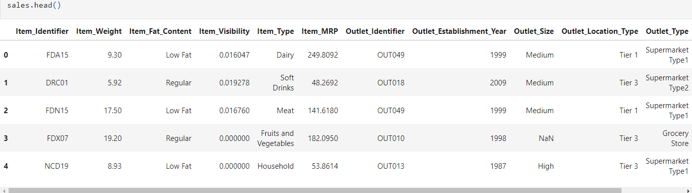 GitHub - jdescartes24/Predicting-sales: Predicting sales for Food Items ...