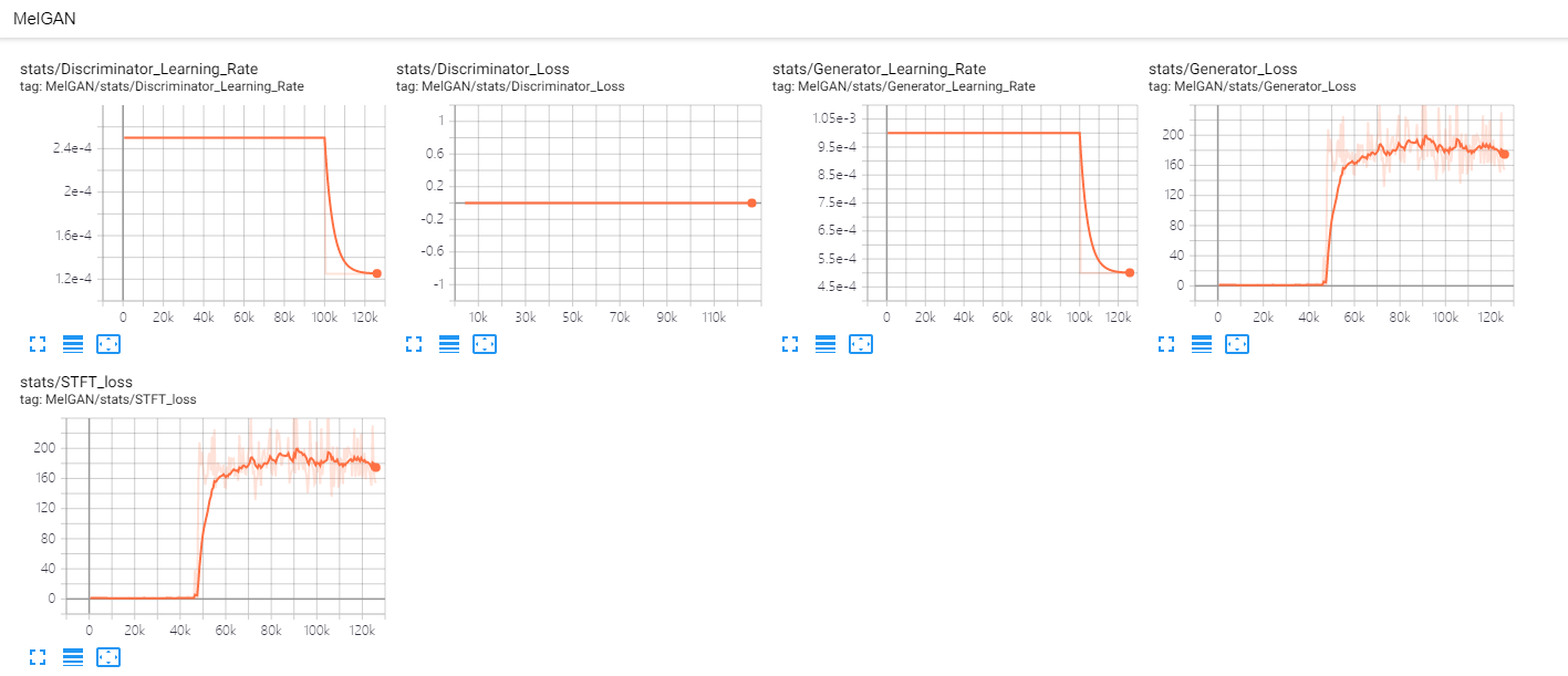 pqmf synthesis filter · Issue #68 · TensorSpeech/TensorFlowTTS · GitHub