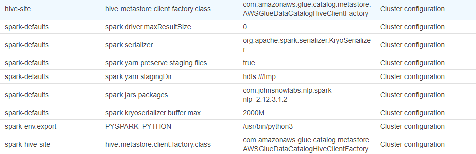 Unable to use Pretrained Pipelines in AWS EMR and GLUE · Issue #5837 · JohnSnowLabs/spark-nlp ...