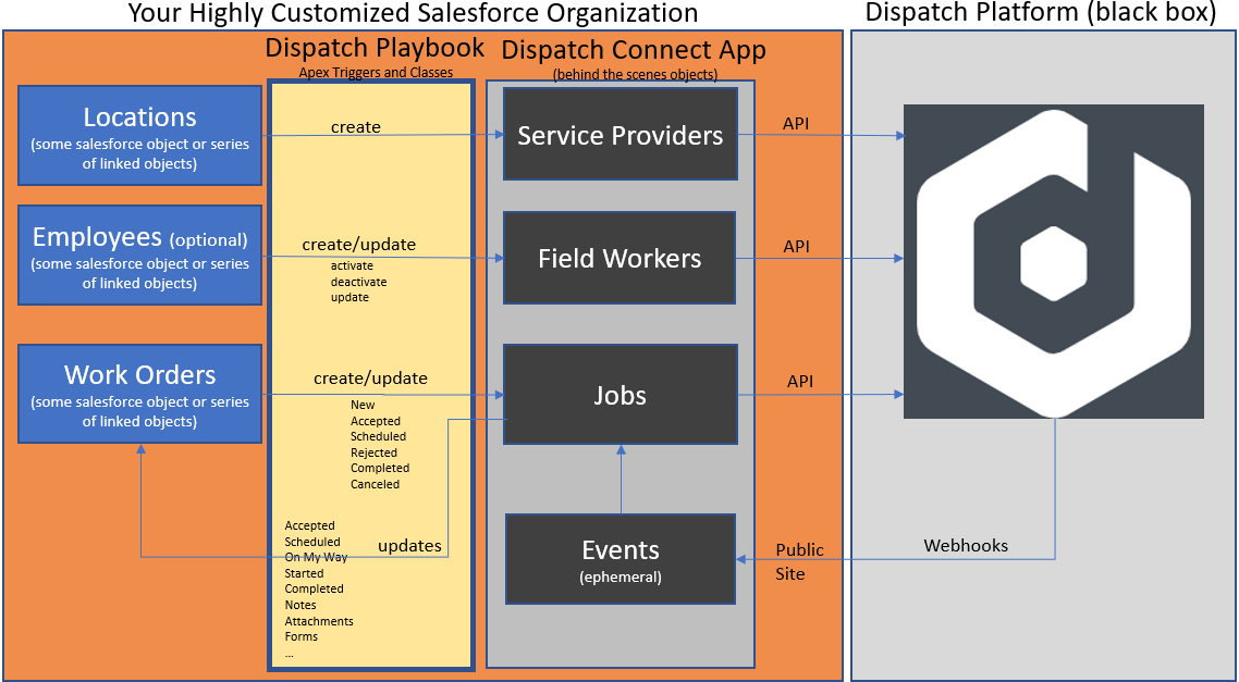 GitHub - Nahis/connector-salesforce-mapping-fsl: This is the mapping ...