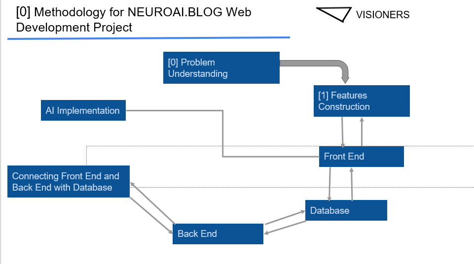 GitHub - Gaurav4050/visioners-blog-app