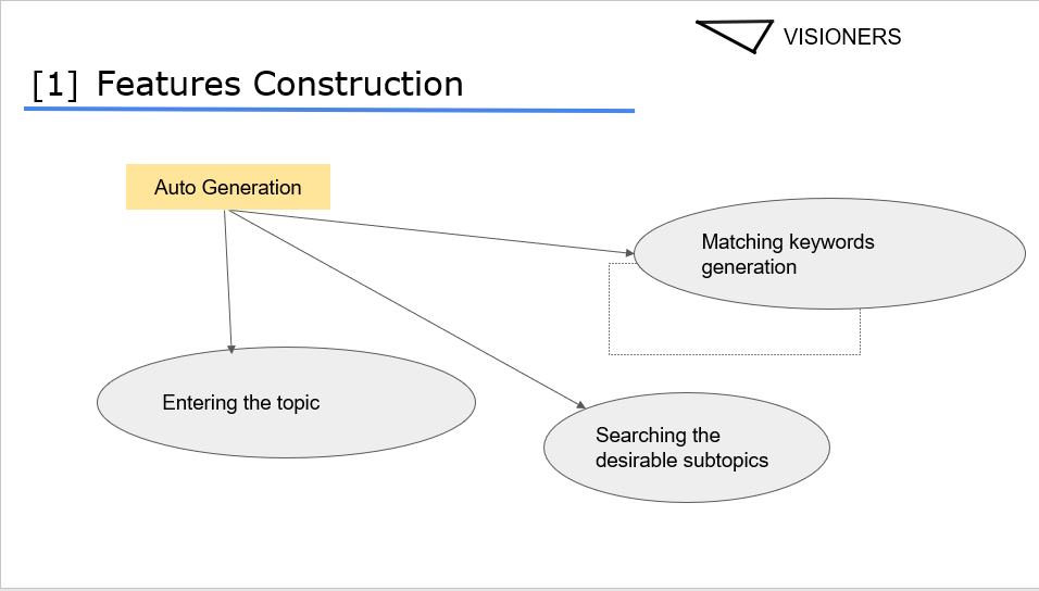GitHub - Gaurav4050/visioners-blog-app