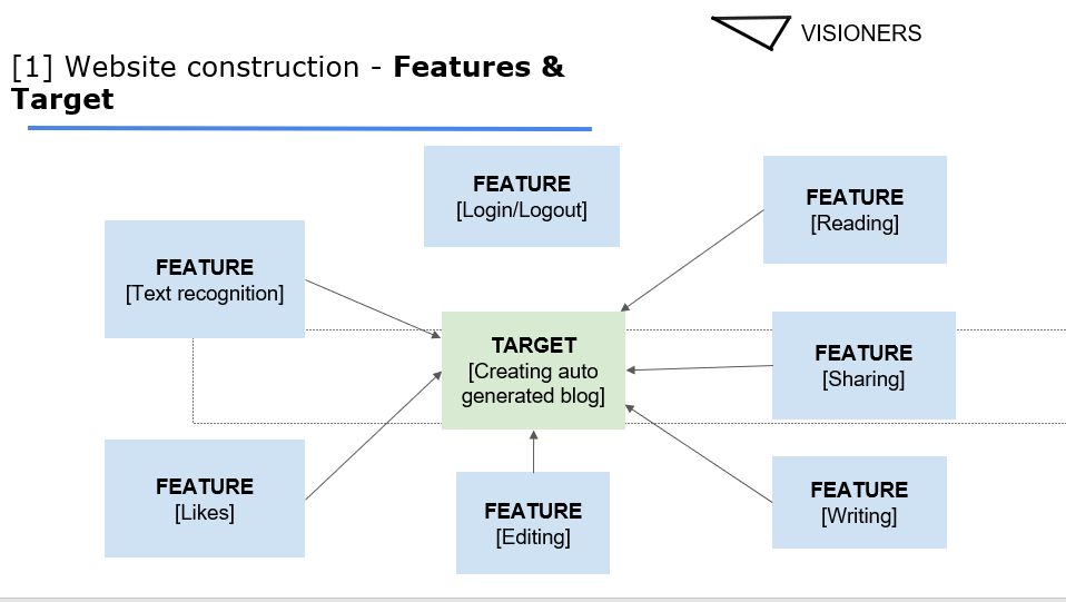 GitHub - Gaurav4050/visioners-blog-app