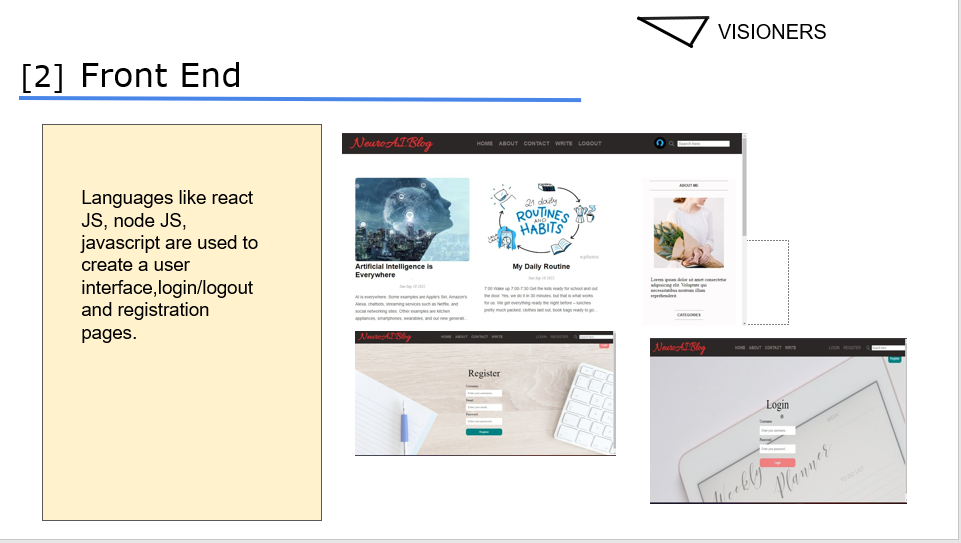 GitHub - Gaurav4050/visioners-blog-app