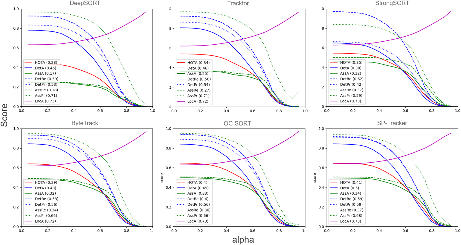 GitHub - Ding-JianGang/Cross-Modality-MOT-in-Nearshore-Environments