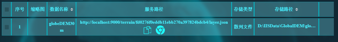terrain assets published by localhost can not be loaded · Issue #569 · CesiumGS/cesium-unreal ...