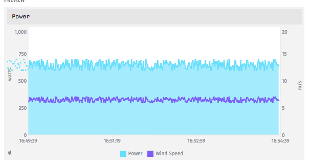 Area charts are not clipping data that falls outside the chart bounds ...