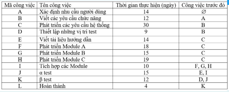 CT175_LTDT_CTU/Thuc_Hanh_Else/Buoi_04/Bai_5_1.md at main · BuiTranNgocLy/CT175_LTDT_CTU · GitHub