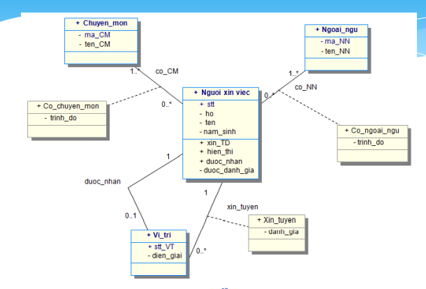 CT182_UML_CTU/Ch3_Class_Diagram.md at main · BuiTranNgocLy/CT182_UML_CTU · GitHub