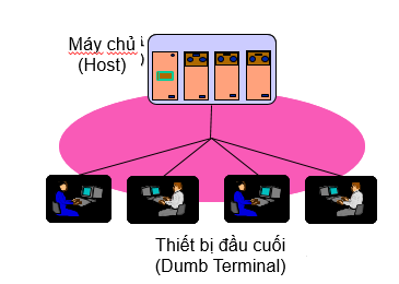 CT112_MMT_CTU/Chapter1.md at main · BuiTranNgocLy/CT112_MMT_CTU · GitHub