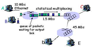 CT112_MMT_CTU/Chapter1.md at main · BuiTranNgocLy/CT112_MMT_CTU · GitHub
