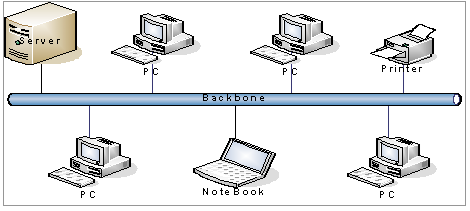 CT112_MMT_CTU/Chapter2_P1.md at main · BuiTranNgocLy/CT112_MMT_CTU · GitHub