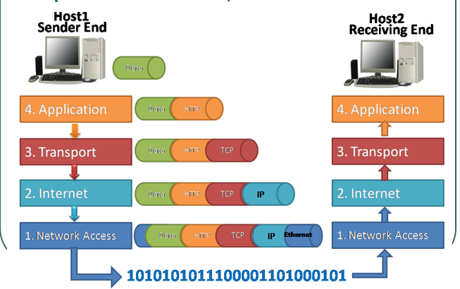 CT112_MMT_CTU/Chapter2_P1.md at main · BuiTranNgocLy/CT112_MMT_CTU · GitHub