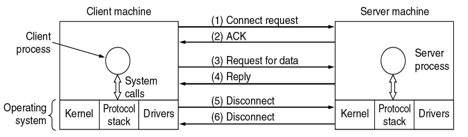 CT112_MMT_CTU/Chapter2_P1.md at main · BuiTranNgocLy/CT112_MMT_CTU · GitHub