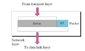 CT112_MMT_CTU/Chapter2_P2.md at main · BuiTranNgocLy/CT112_MMT_CTU · GitHub