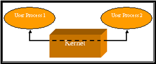 CT221-Network-Programming/Ch1 Tổng quan.md at main · BuiTranNgocLy/CT221-Network-Programming ...