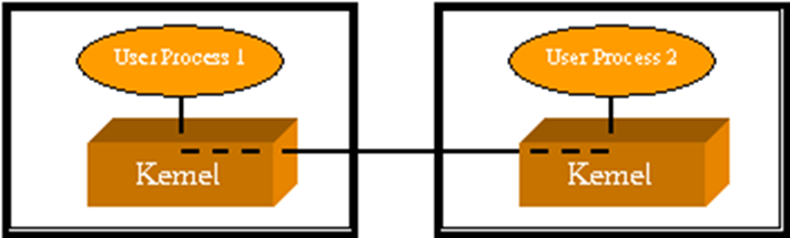 CT221-Network-Programming/Ch1 Tổng quan.md at main · BuiTranNgocLy/CT221-Network-Programming ...