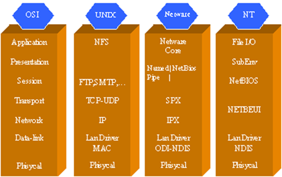 CT221-Network-Programming/Ch1 Tổng quan.md at main · BuiTranNgocLy ...