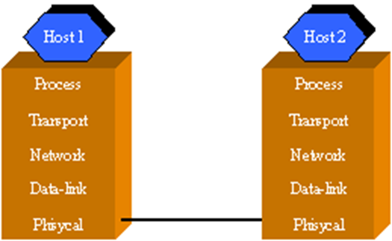 CT221-Network-Programming/Ch1 Tổng quan.md at main · BuiTranNgocLy ...