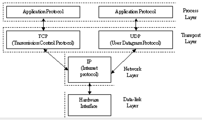 CT221-Network-Programming/Ch1 Tổng quan.md at main · BuiTranNgocLy/CT221-Network-Programming ...