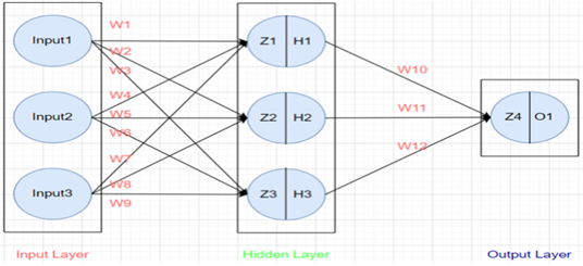 GitHub - three-black-beans/Deep-Neural-Network-with-Floating-Point-Number