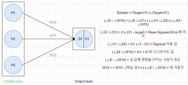 GitHub - three-black-beans/Deep-Neural-Network-with-Floating-Point-Number