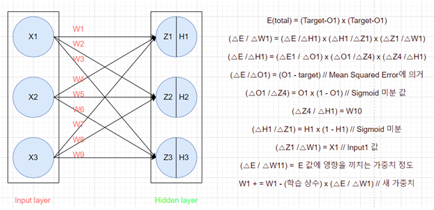 GitHub - three-black-beans/Deep-Neural-Network-with-Floating-Point-Number