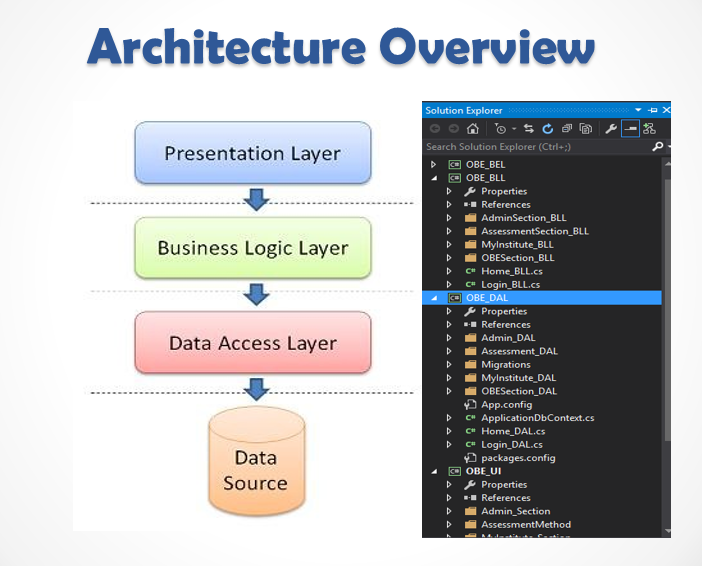 Github Saqlainjanali Desktop Obe Desktop Obe Is A Learning