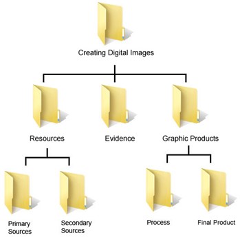GitHub - r0zymnuk/TestTaskFolderHierarchy