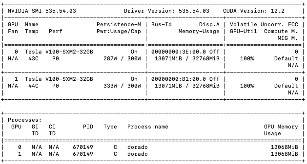 Dorado 0.3.4 poor performance basecalling SQK-RNA002 · Issue #383 · nanoporetech/dorado · GitHub