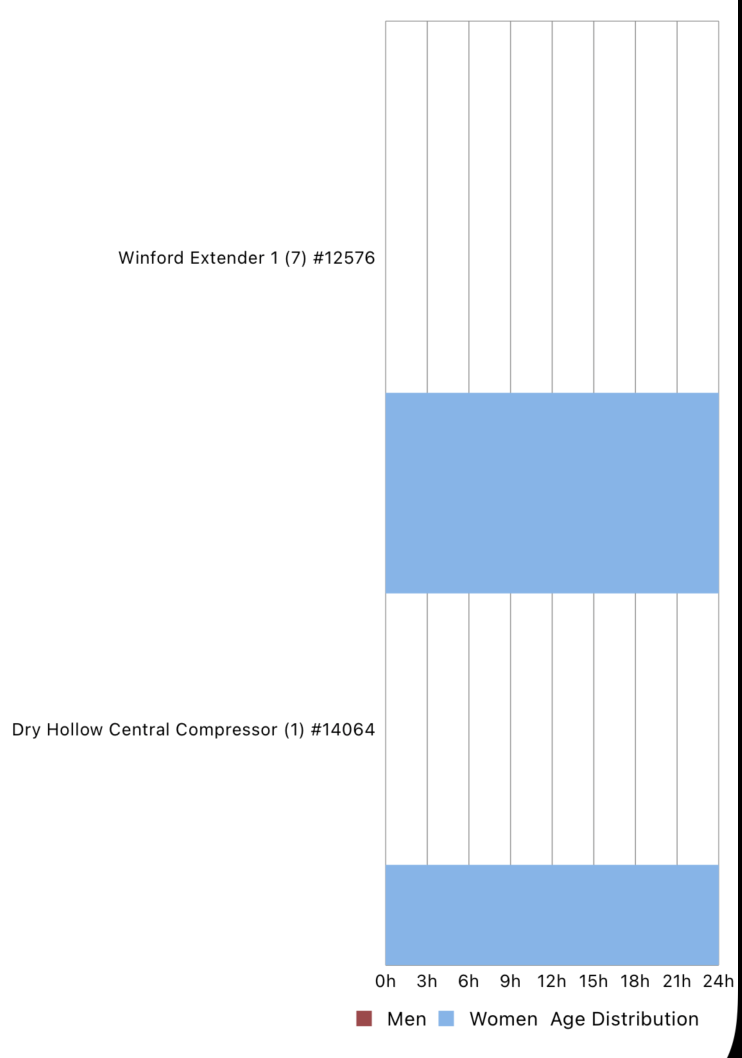 How To Draw Multiline Left Lable In Negativestackedbarchart · Issue 4926 · Chartsorgcharts
