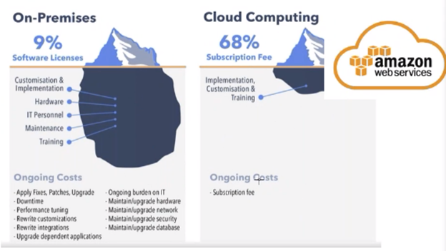 GitHub - ZeeshanJ99/SRE_cloud_computing