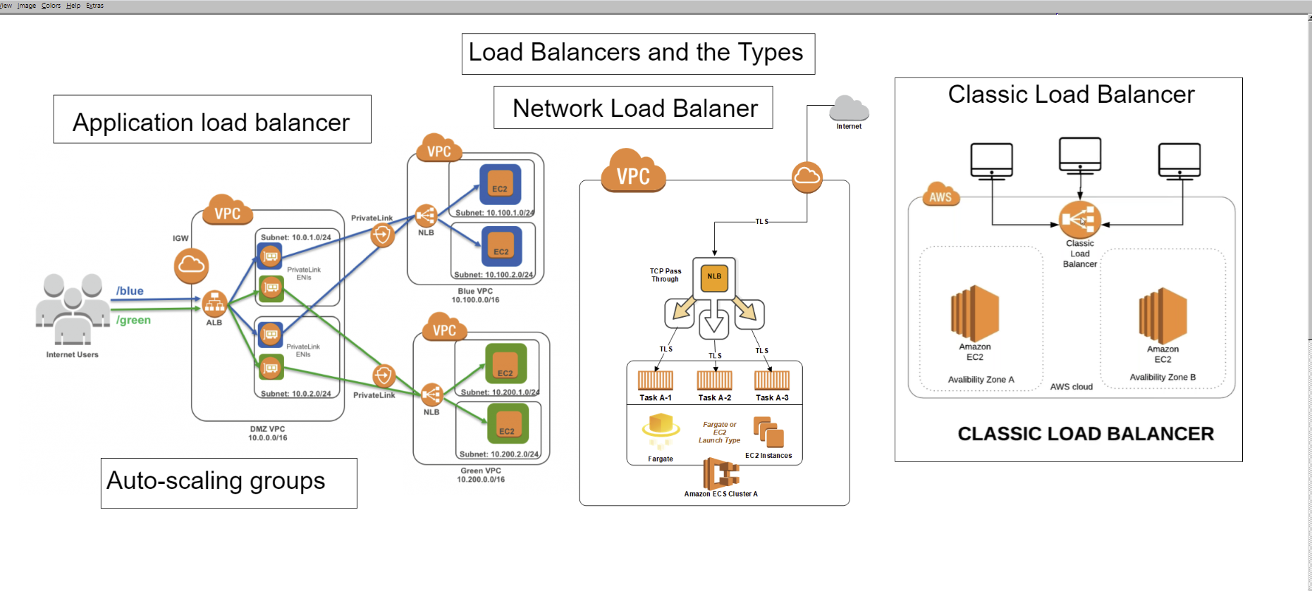 GitHub - ZeeshanJ99/SRE_monitoring_with_AWS_cloudwatch