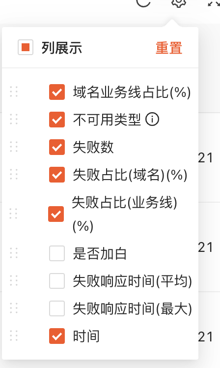 👑 需求 Protable列表头ç›é€‰è¿‡æ…¢ · Issue 6161 · Ant Designpro Components · Github 3146