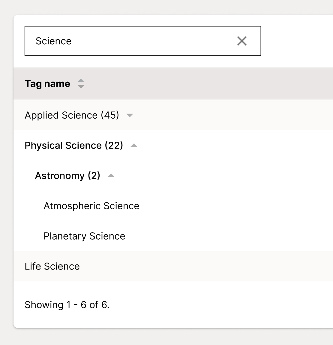 [Tagging] Keyword filtering of a Taxonomy's tags · Issue #128 · openedx/modular-learning · GitHub