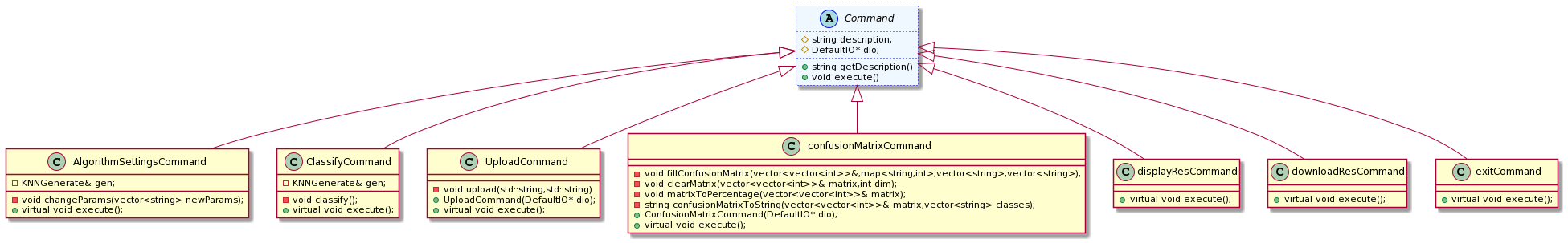 GitHub - idob10/KNN-project