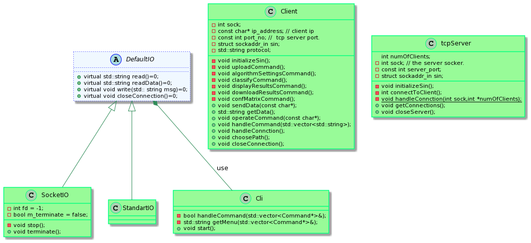 GitHub - idob10/KNN-project