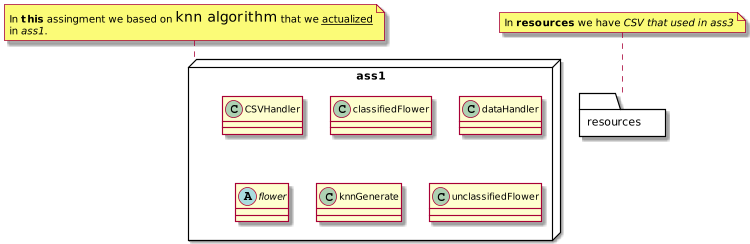 GitHub - idob10/KNN-project
