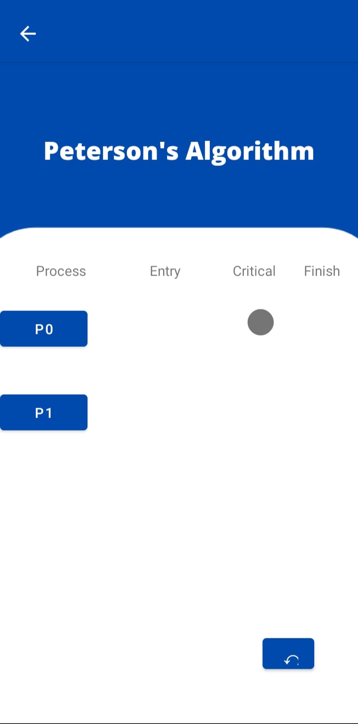 Github Maaiz Shaikhdeadlock And Concurrency Developed An