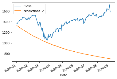 GitHub - rangera-manoj/Stock-Price-Prediction-with-basic-LSTM-model ...