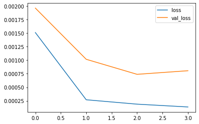 GitHub - rangera-manoj/Stock-Price-Prediction-with-basic-LSTM-model ...